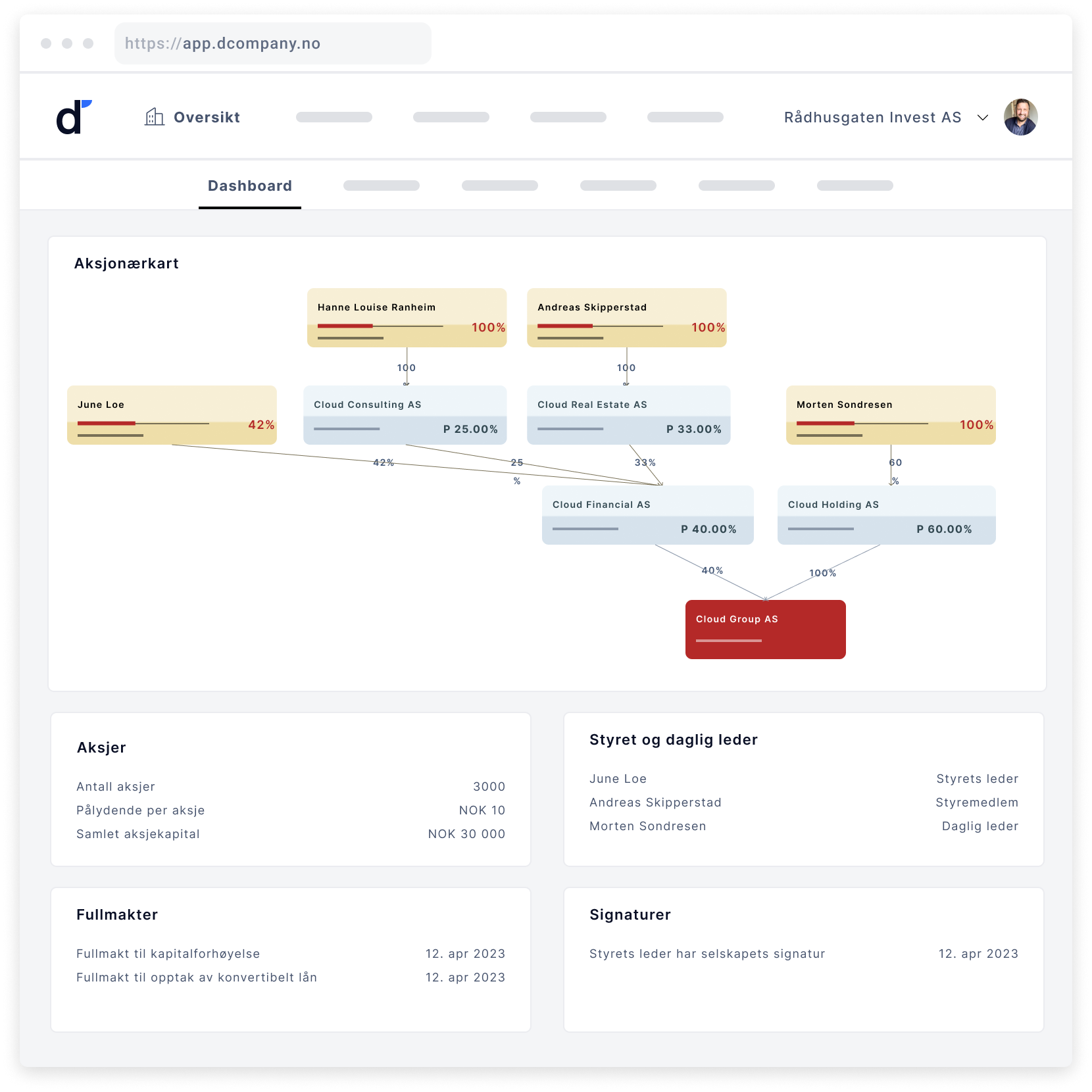 Owner map | dCompany